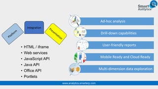 Smart Analytics--PeopleSoft Reporting Simplified webinar | PPT