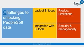 Smart Analytics--PeopleSoft Reporting Simplified webinar | PPT