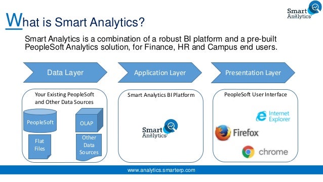 Smart Analytics--PeopleSoft Reporting Simplified webinar