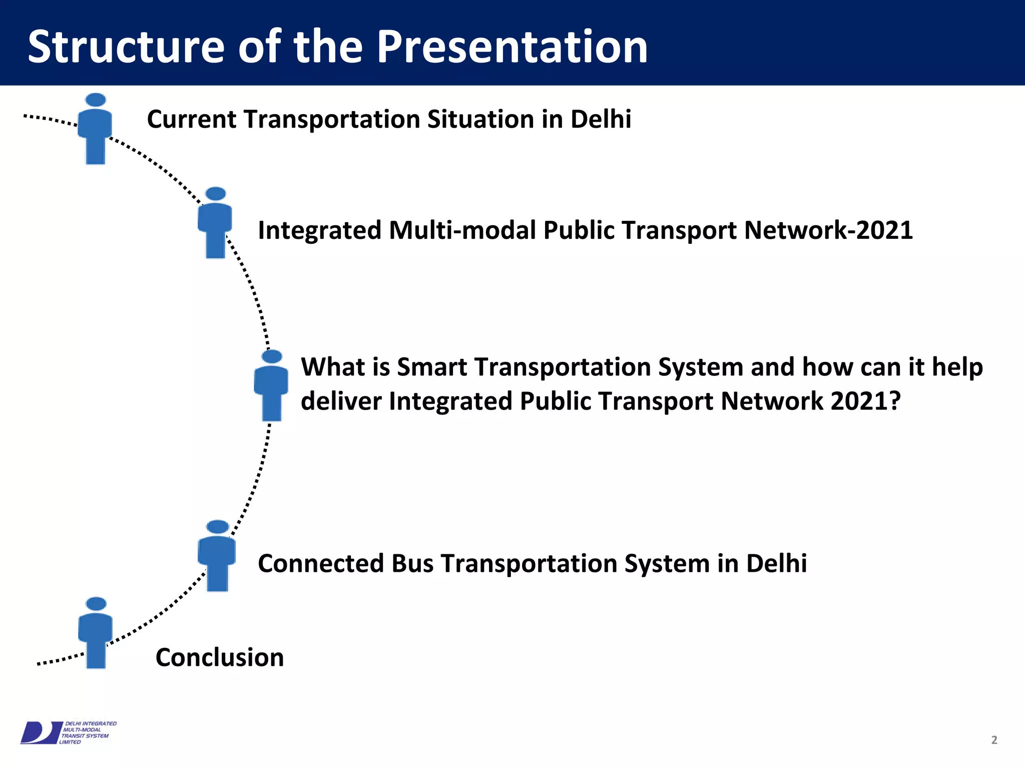Smart and Connected Transport - A Case Study of Delhi | PPT