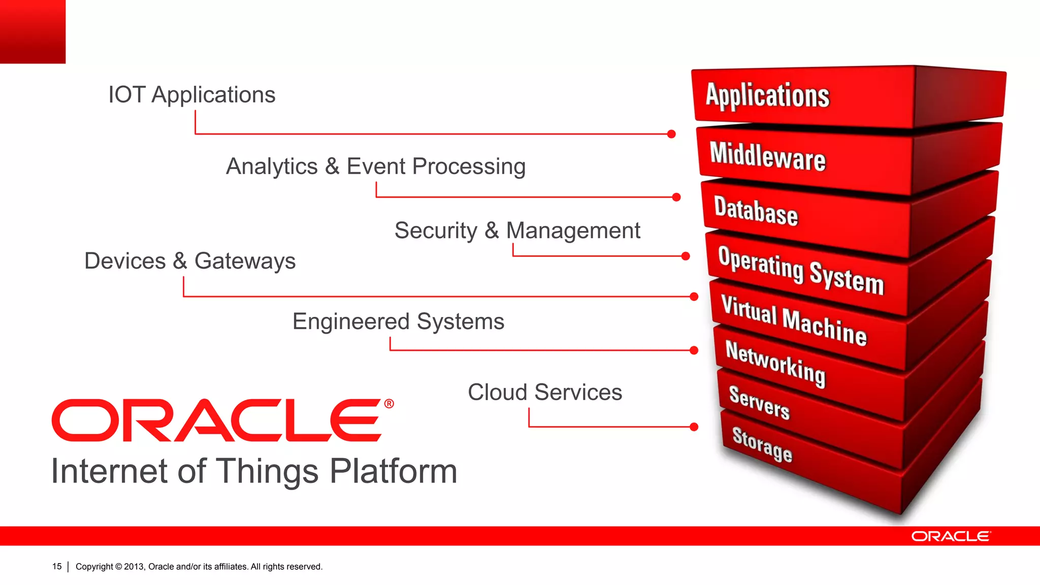 Smart and Highly Scalable Lifecycle Management for Embedded Devices ...