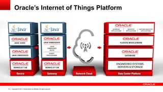 Smart and Highly Scalable Lifecycle Management for Embedded Devices ...
