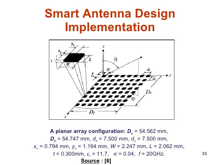 Smart antenna