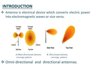 Smart antenna | PPTX