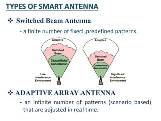 Smart antenna | PPTX