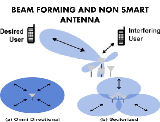 Smart antenna | PPTX
