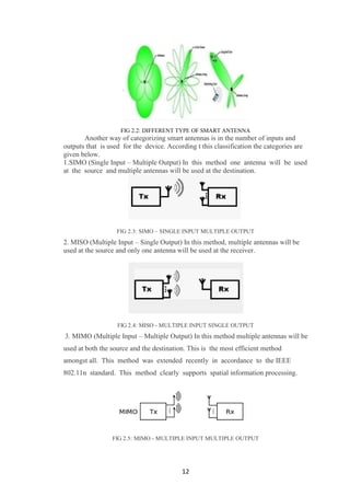 SMART ANTENNA ANUSARIKA.pdf