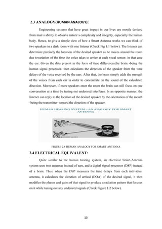 SMART ANTENNA ANUSARIKA.pdf