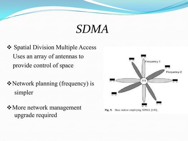 Smart antenna made_by_nitmas_2008-12_batch | PPT