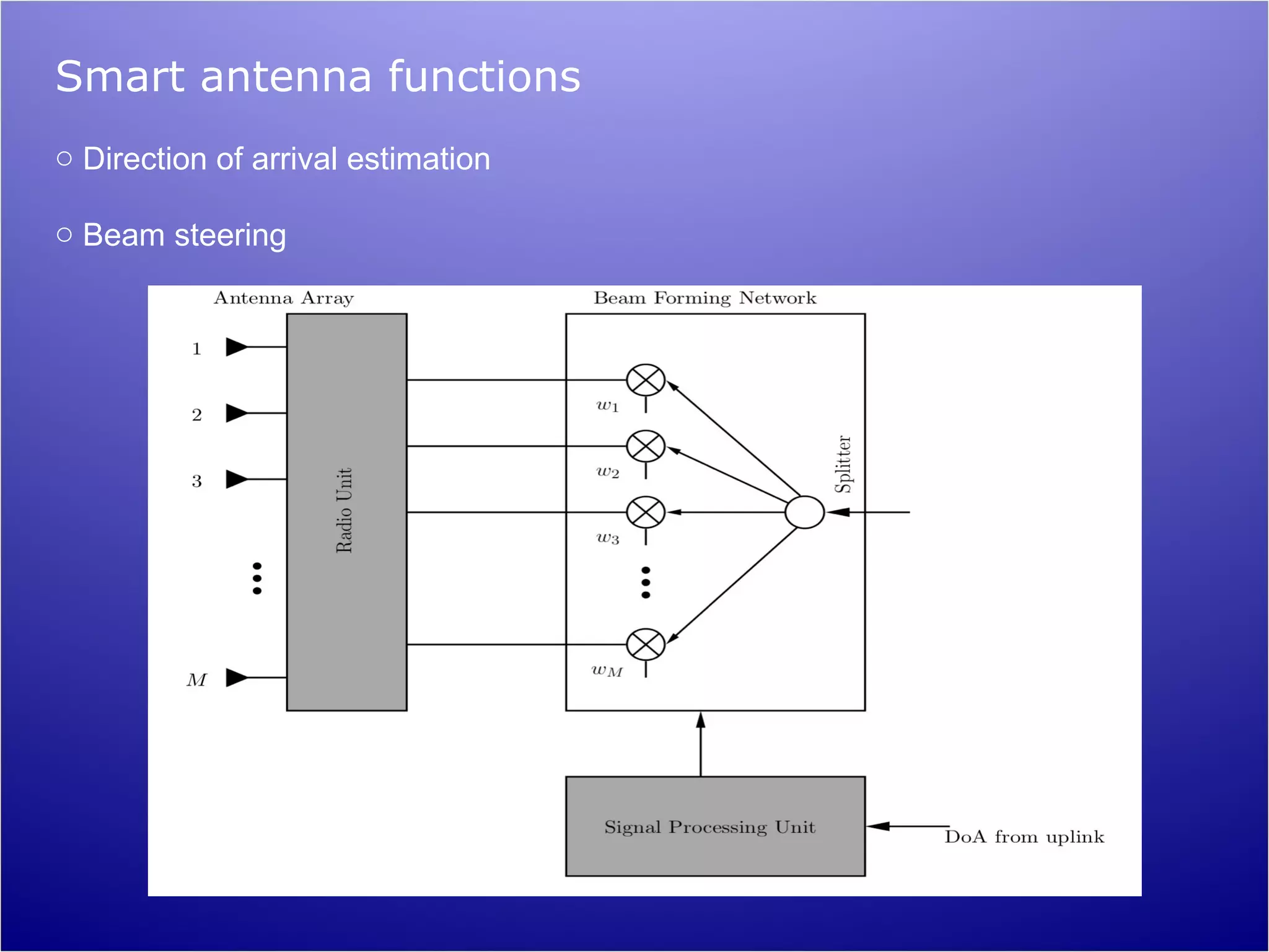 Smart antennas | PPT