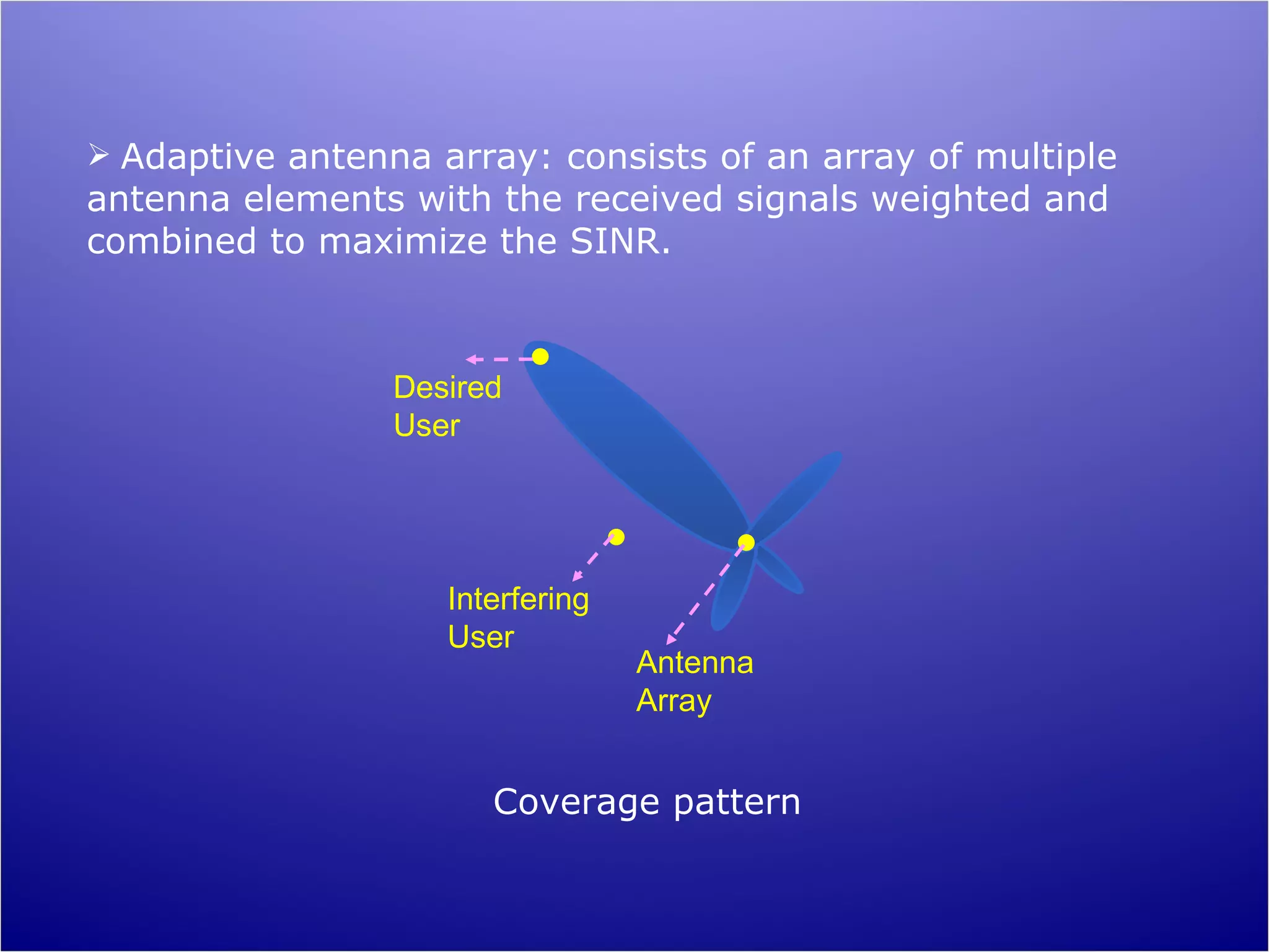 Smart antennas | PPT