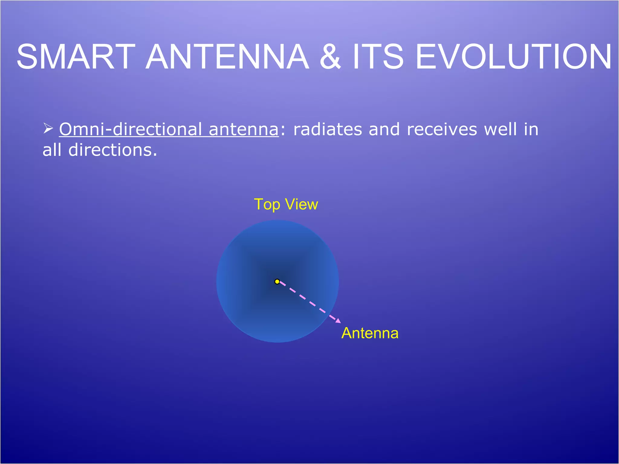 Smart antennas | PPT