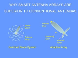 Smart antennas | PPT