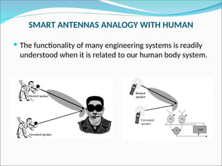 smart antennas for mobile communications.ppt