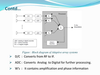 Smart antenna systems | PPTX