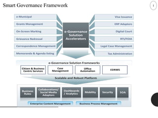 Smart Applications for Smart City | PPTX