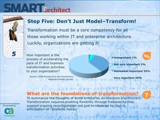 Smart Architect 7steps to Transform | PPTX