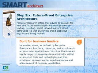Smart Architect 7steps to Transform | PPTX