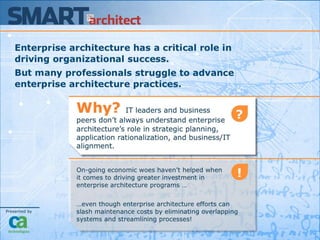 Smart Architect 7steps to Transform | PPTX