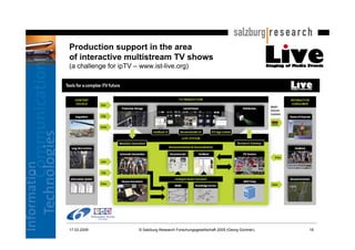 Smart Archives - the Brave New Semantic World | PDF