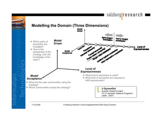 Smart Archives - the Brave New Semantic World | PDF
