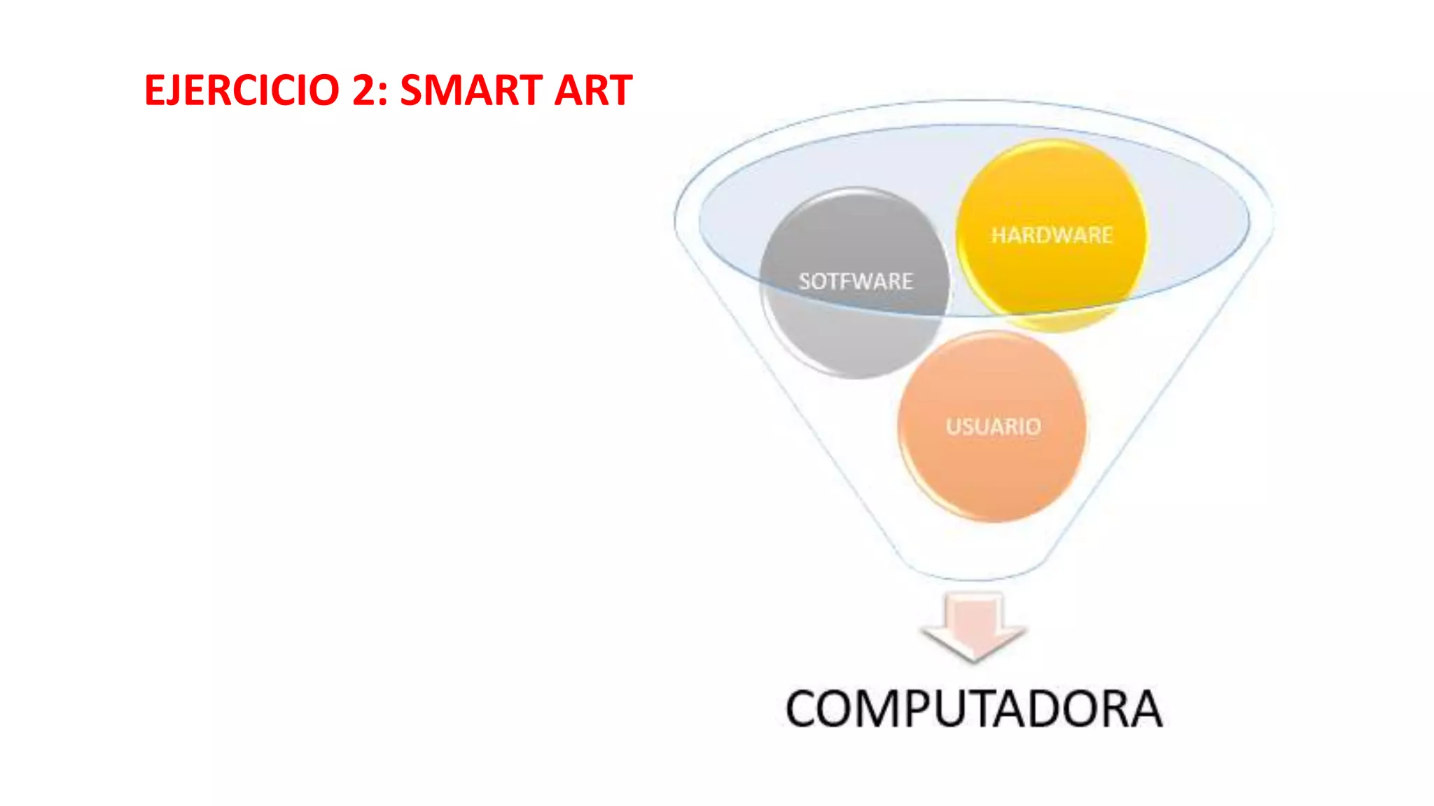 Smart art | PPT