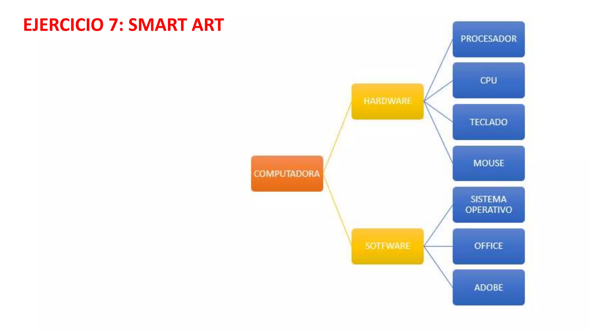 Smart art | PPT
