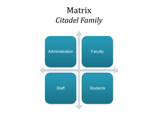 Smart art examples | PPTX