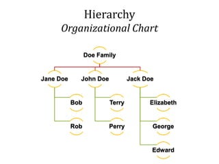 Smart art examples | PPTX