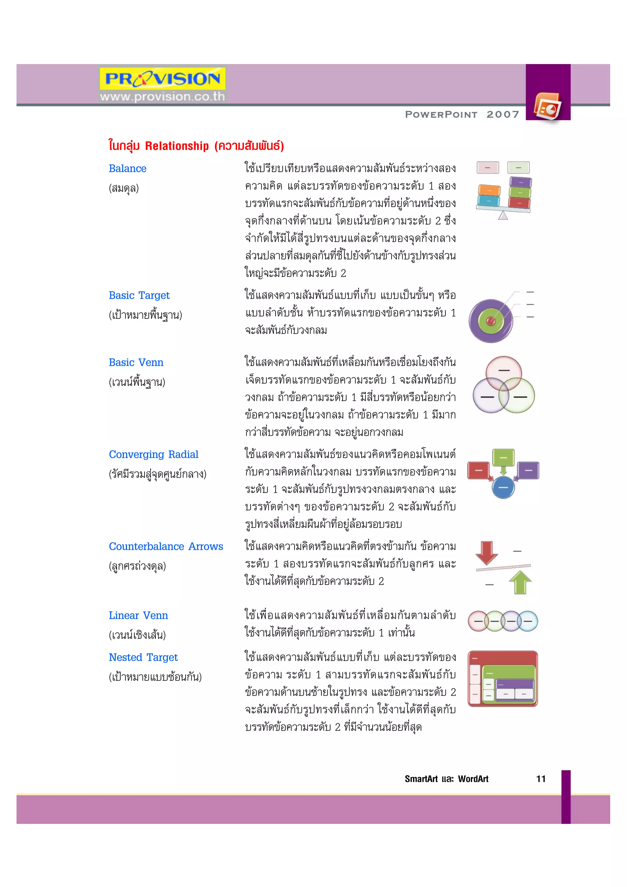 Smartart Powerpoint2007.pdf