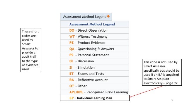 Smart Assessor ePortfolio training for Pathway Group Work Place Learn…