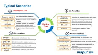Smart Asset & Tower Service Management Solution updated.pdf | Computing ...