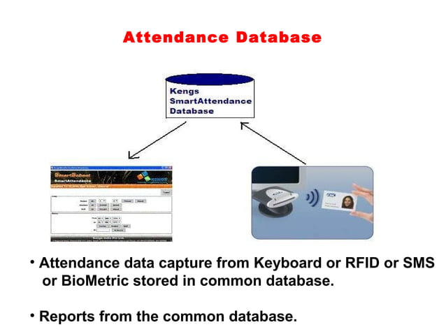 Smart attendance for marking student, teacher,staff attendance. | PPT