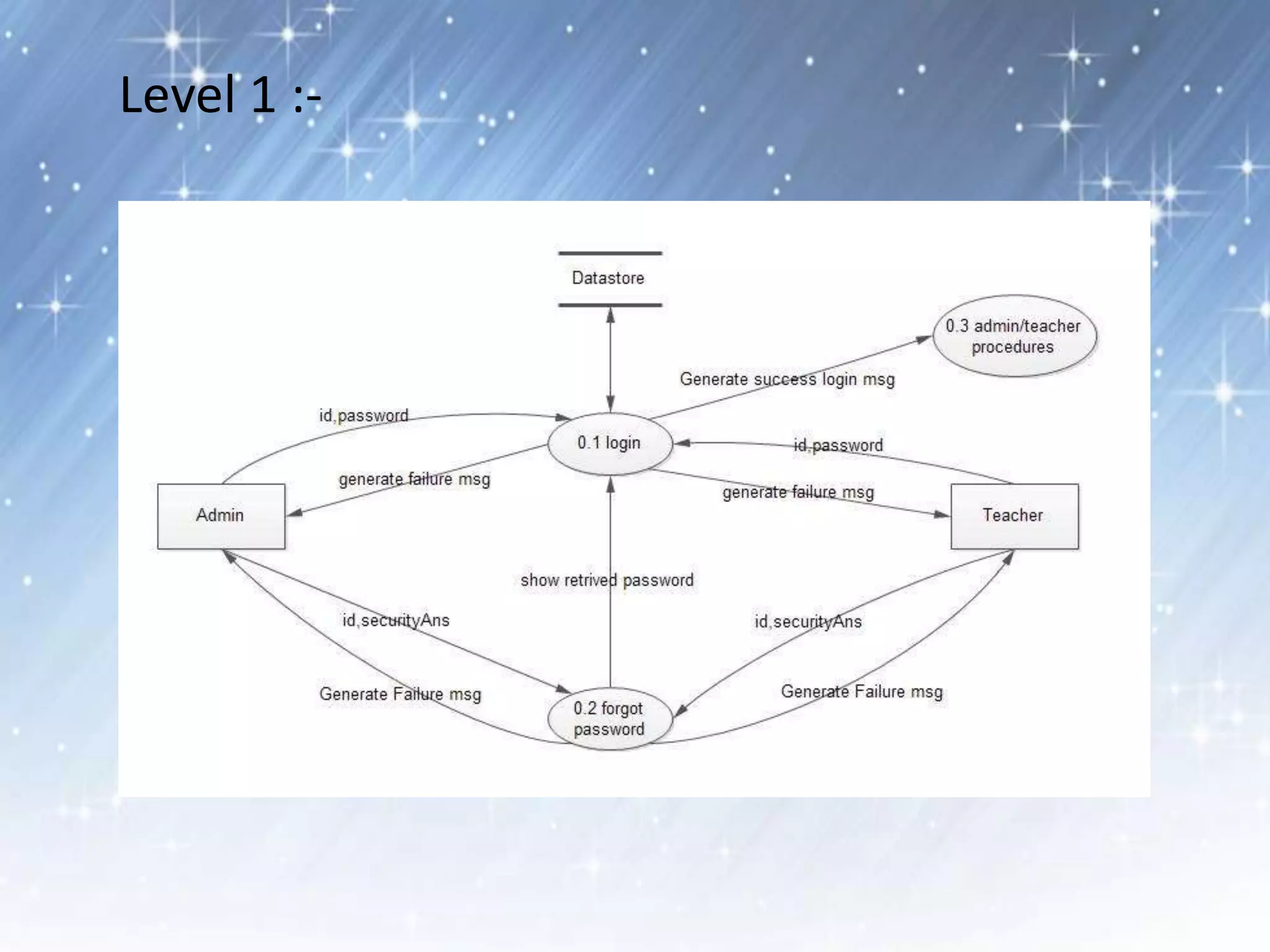Smart Attendance Management System Using Android WIFI Technology | PPTX