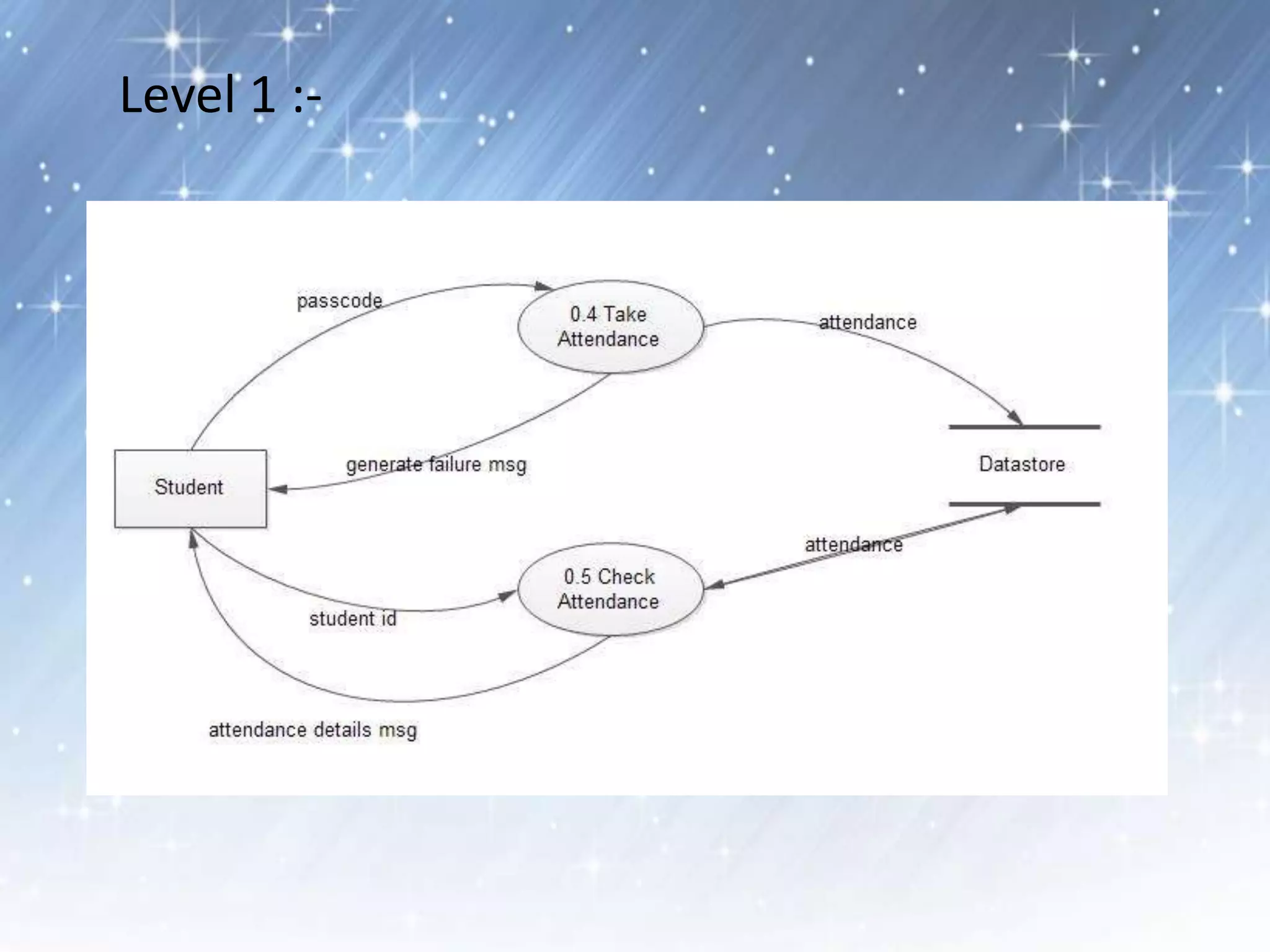 Smart Attendance Management System Using Android WIFI Technology | PPTX