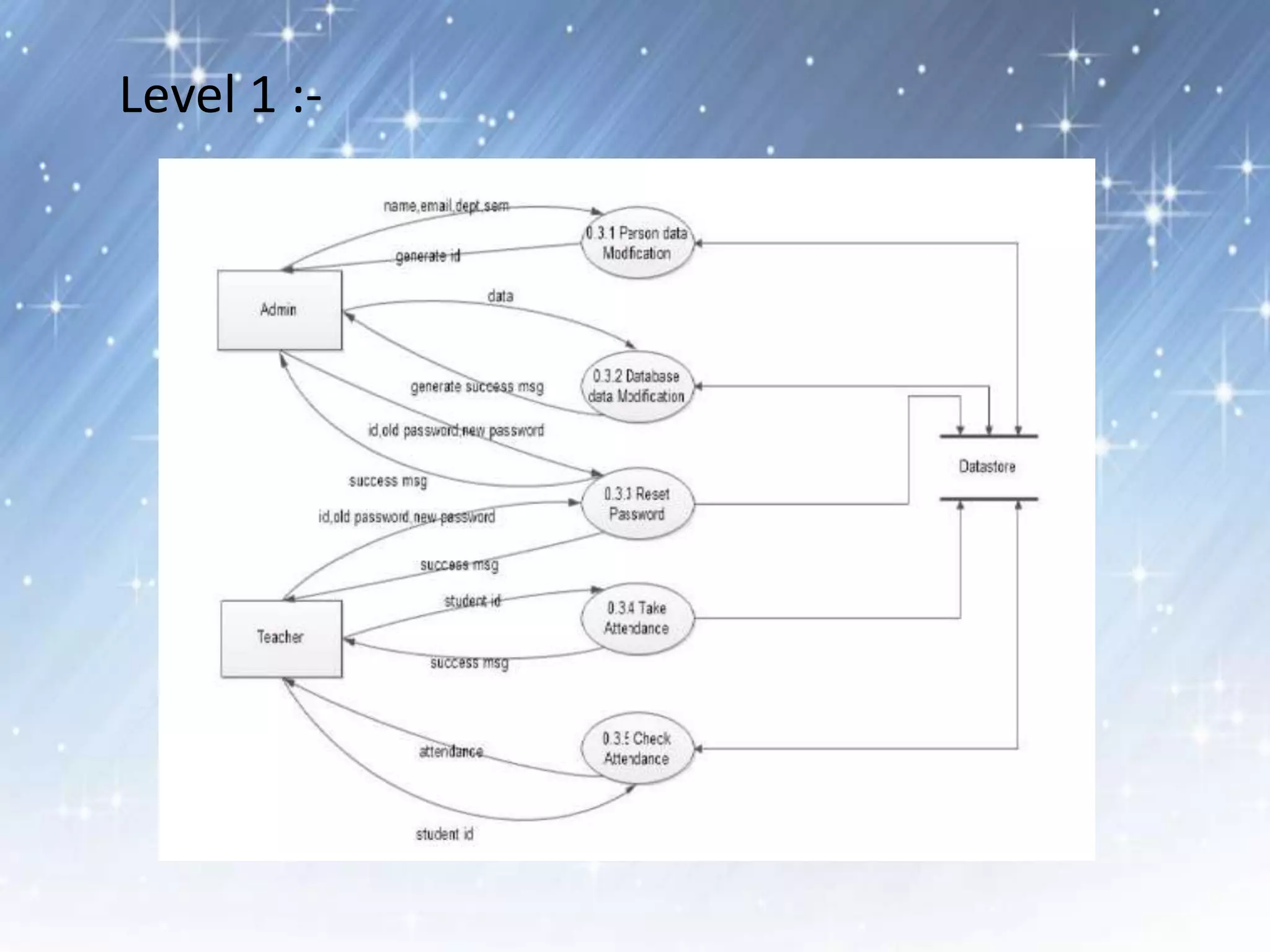 Smart Attendance Management System Using Android WIFI Technology | PPTX