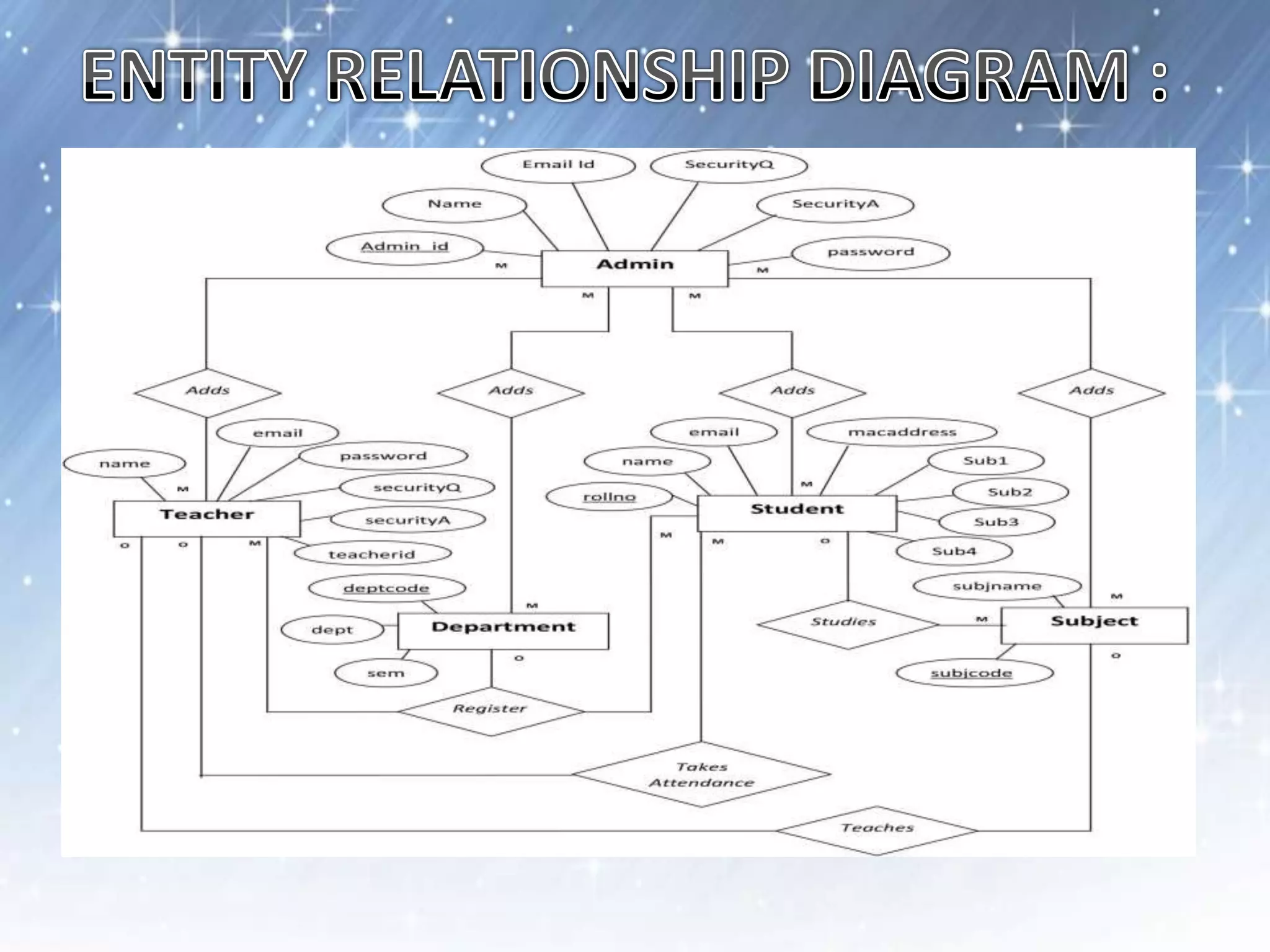 Smart Attendance Management System Using Android WIFI Technology | PPTX