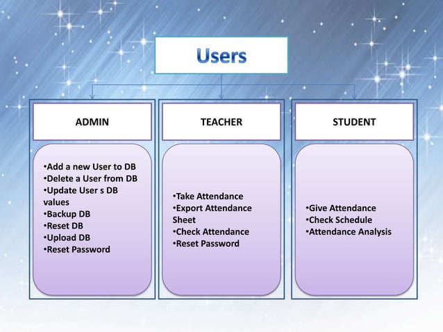 Smart Attendance Management System Using Android WIFI Technology | PPTX ...