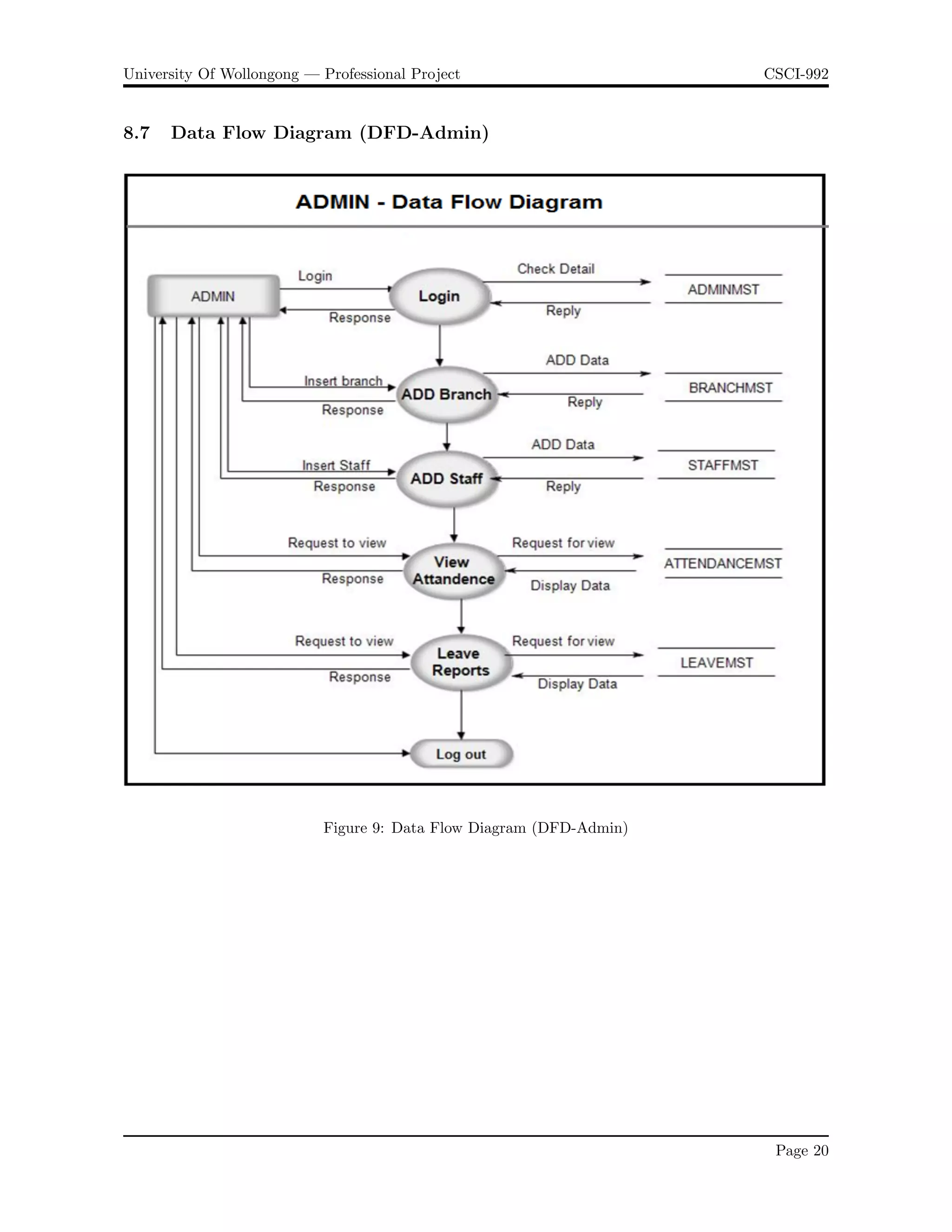 Smart attendance system using facial recognition | PDF