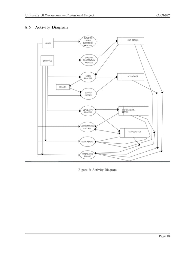 Smart attendance system using facial recognition | PDF
