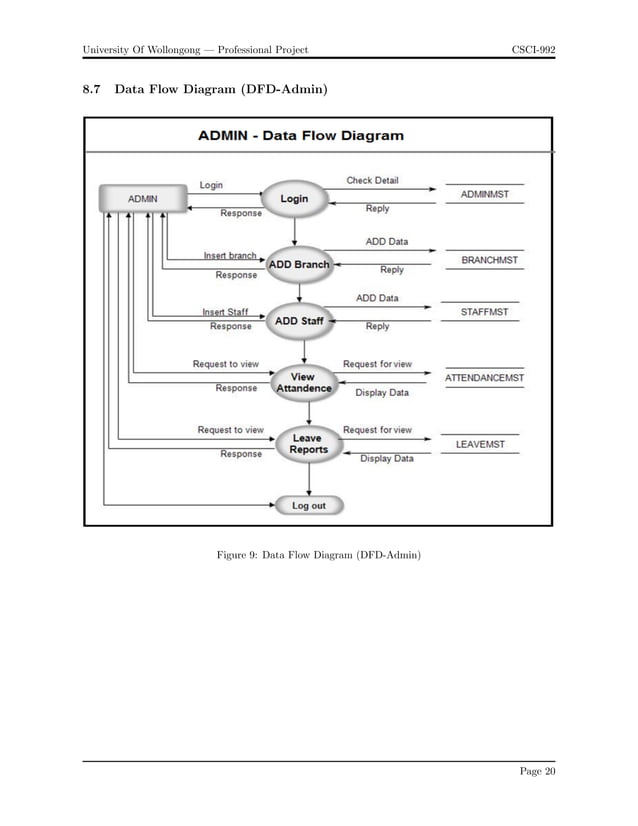 Smart attendance system using facial recognition | PDF