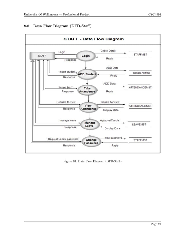 Smart attendance system using facial recognition | PDF