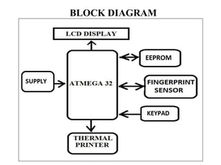 Smart attendance system | PPTX