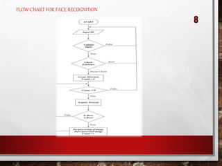 SMART ATTENDANCE SYSTEM.pptx