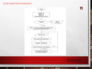 SMART ATTENDANCE SYSTEM.pptx
