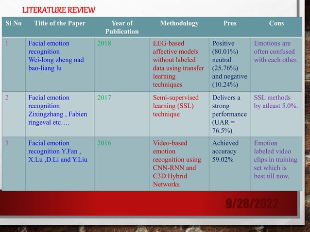 SMART ATTENDANCE SYSTEM.pptx