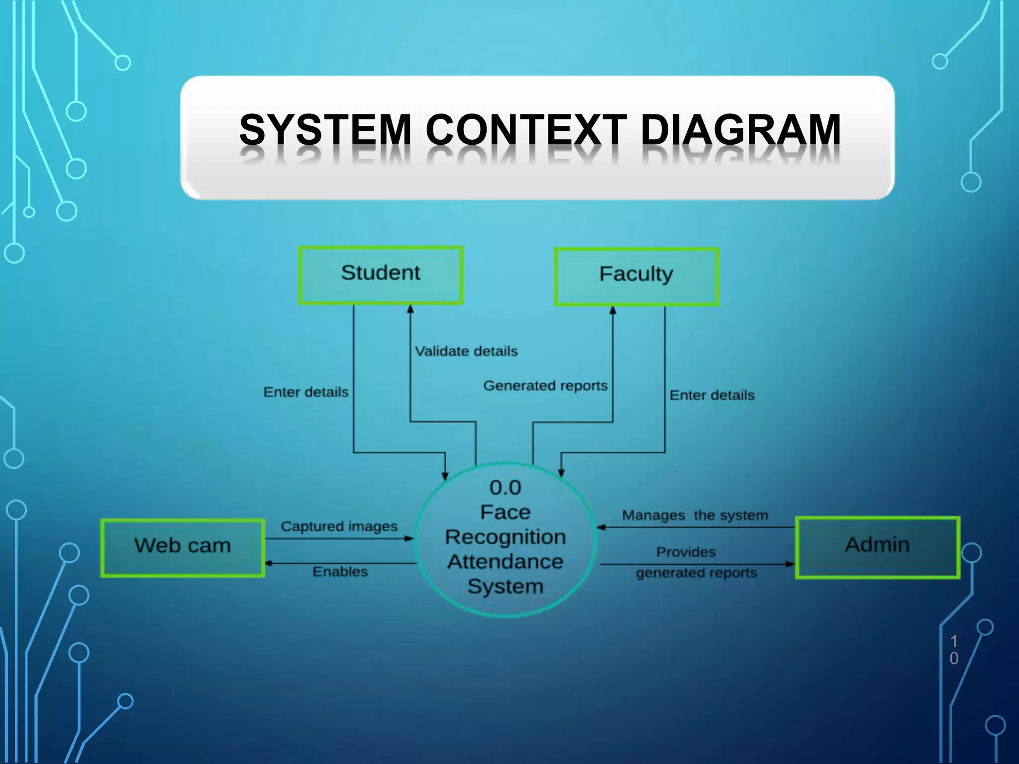 SMART ATTENDANCE SYSTEM USING FACE RECOGNITION (233.pptx