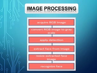 SMART ATTENDANCE SYSTEM USING FACE RECOGNITION (233.pptx