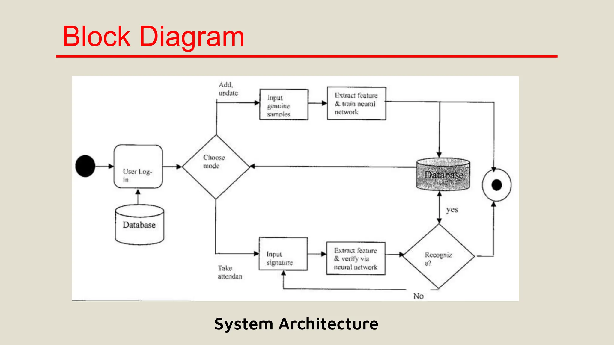smart attendance system using signature verification 1.pptx