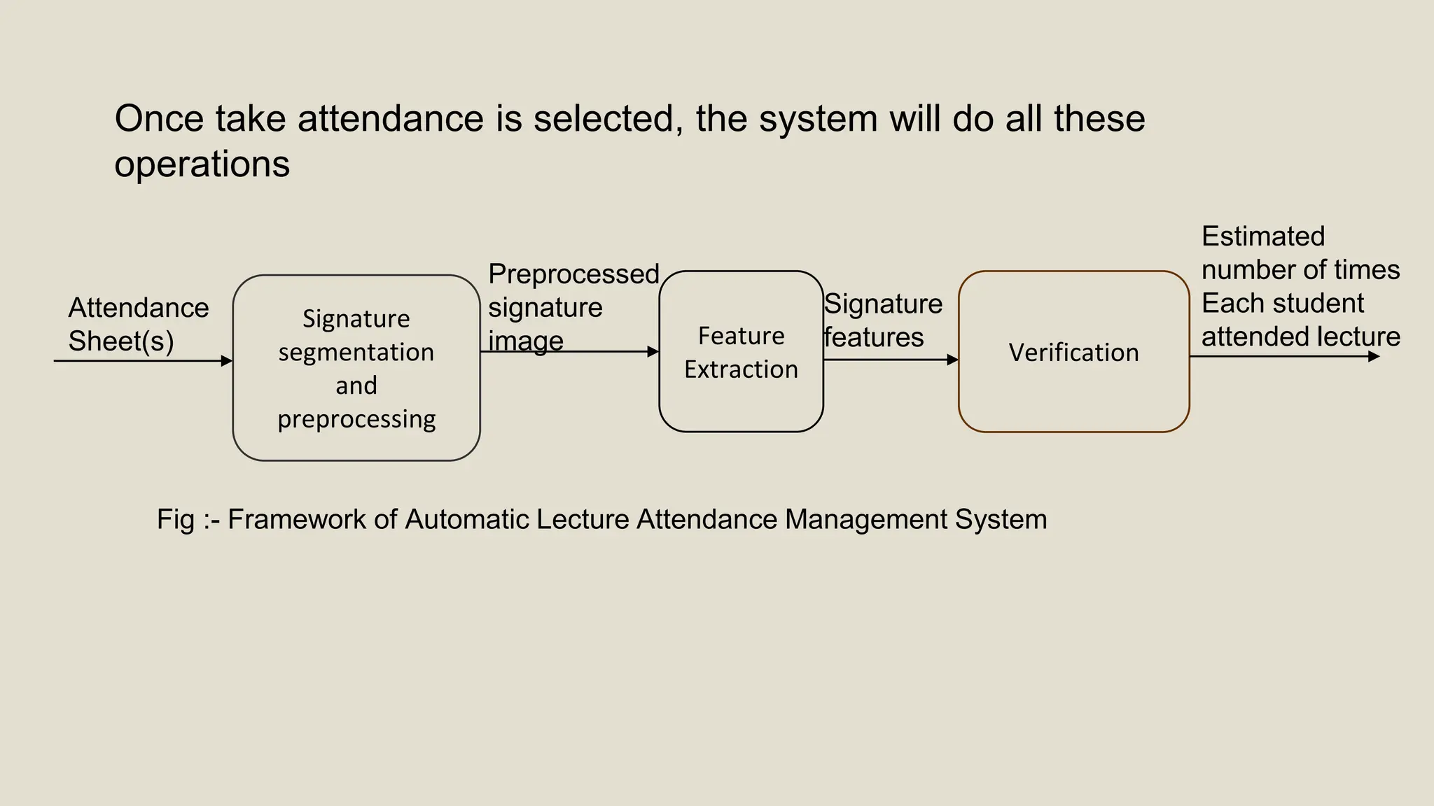 smart attendance system using signature verification 1.pptx